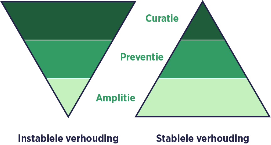Vitaliteitsbeleid | Talent College | Blink uit in wie je bent!